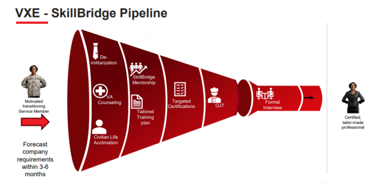 SkillBridge Program – Valiant-X Enterprise