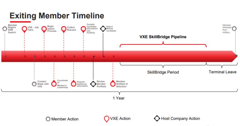 SkillBridge Program – Valiant-X Enterprise