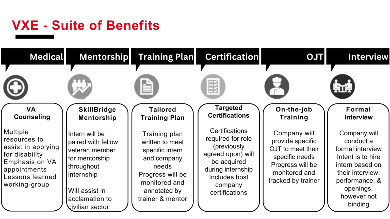 SkillBridge Program – Valiant-X Enterprise