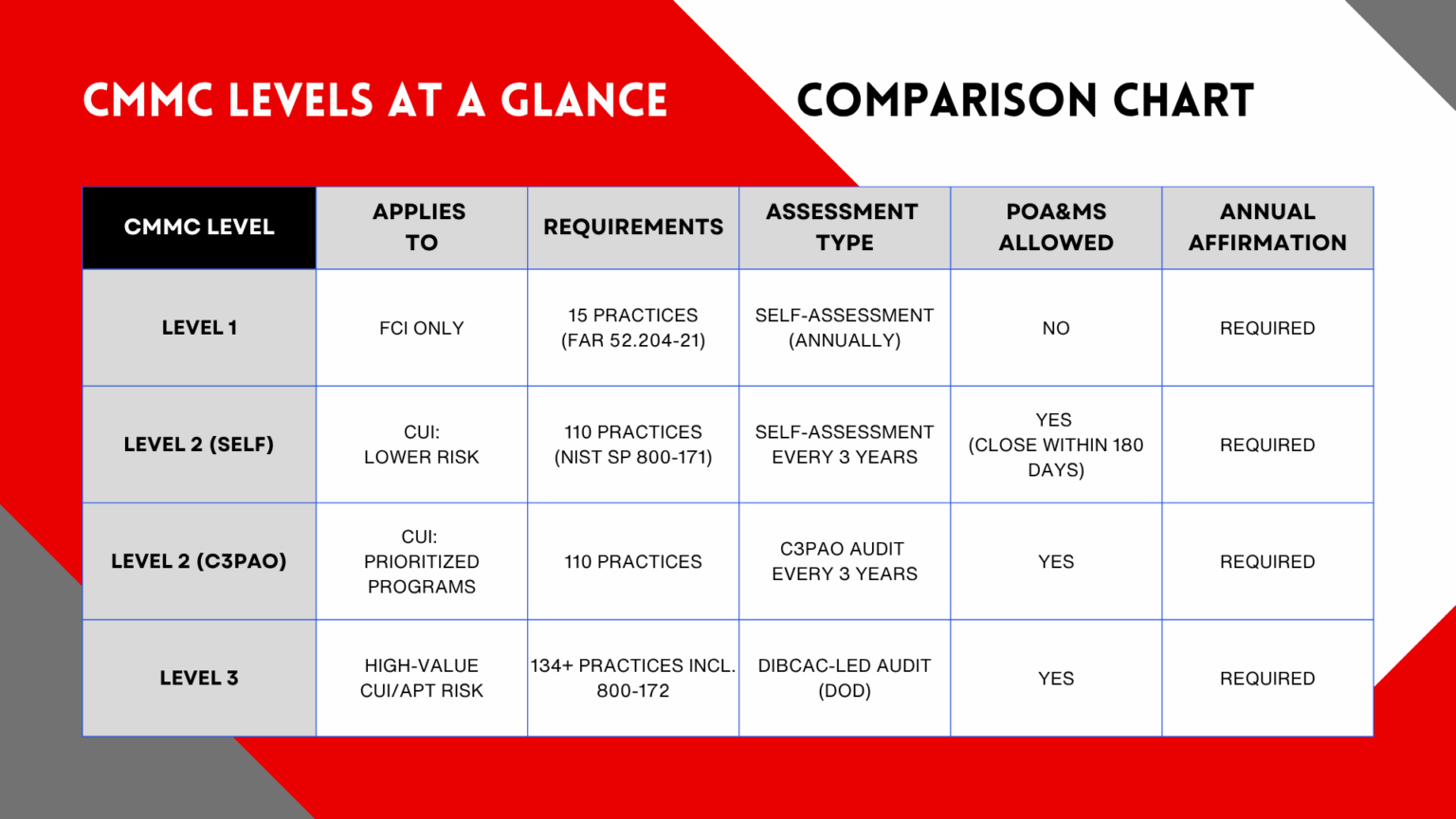 CMMC Capabilities – Valiant-X Enterprise